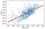 Lichess vs. FIDE Elo — About the meaningfulness of online chess ratings ...